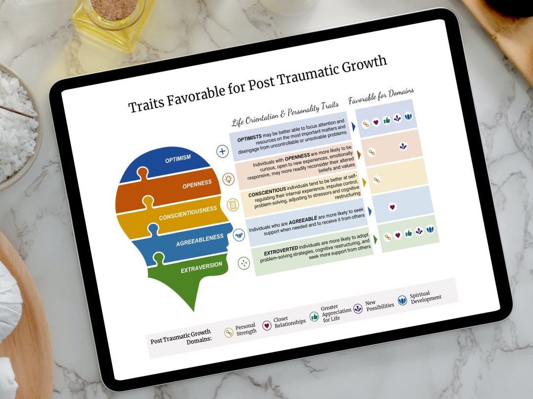 Traits for Post Traumatic Growth Visual Aid for Therapists or Self-help ...