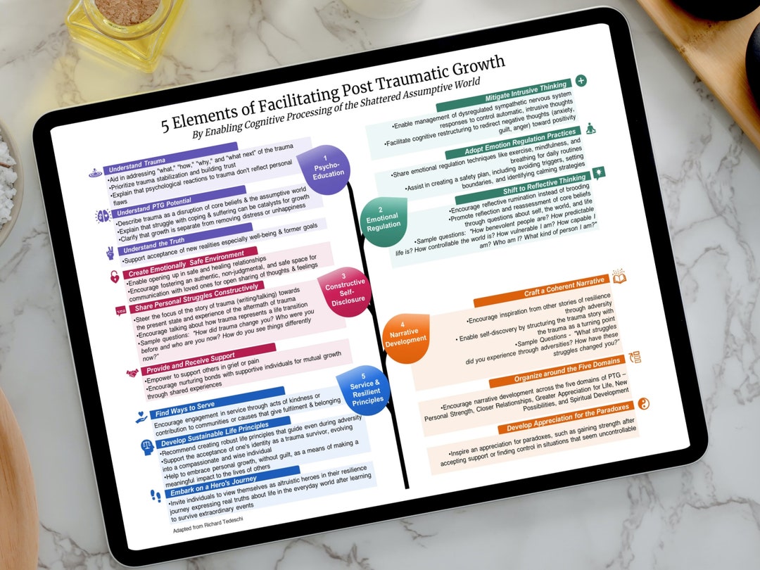 Post-traumatic Growth Facilitation Visual Aid for Therapists ...