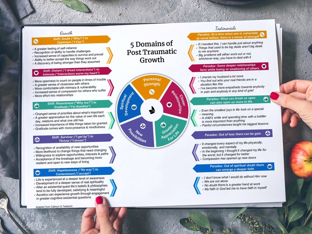 5 Domains of Post Traumatic Growth Visual Aid for Therapists or Self ...