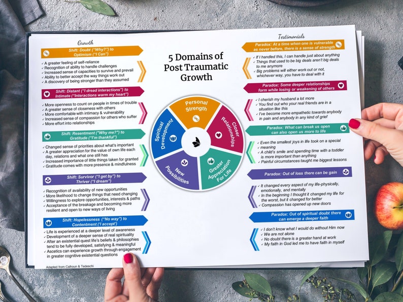 5 Domains of Post Traumatic Growth Visual Aid for Therapists or Self ...