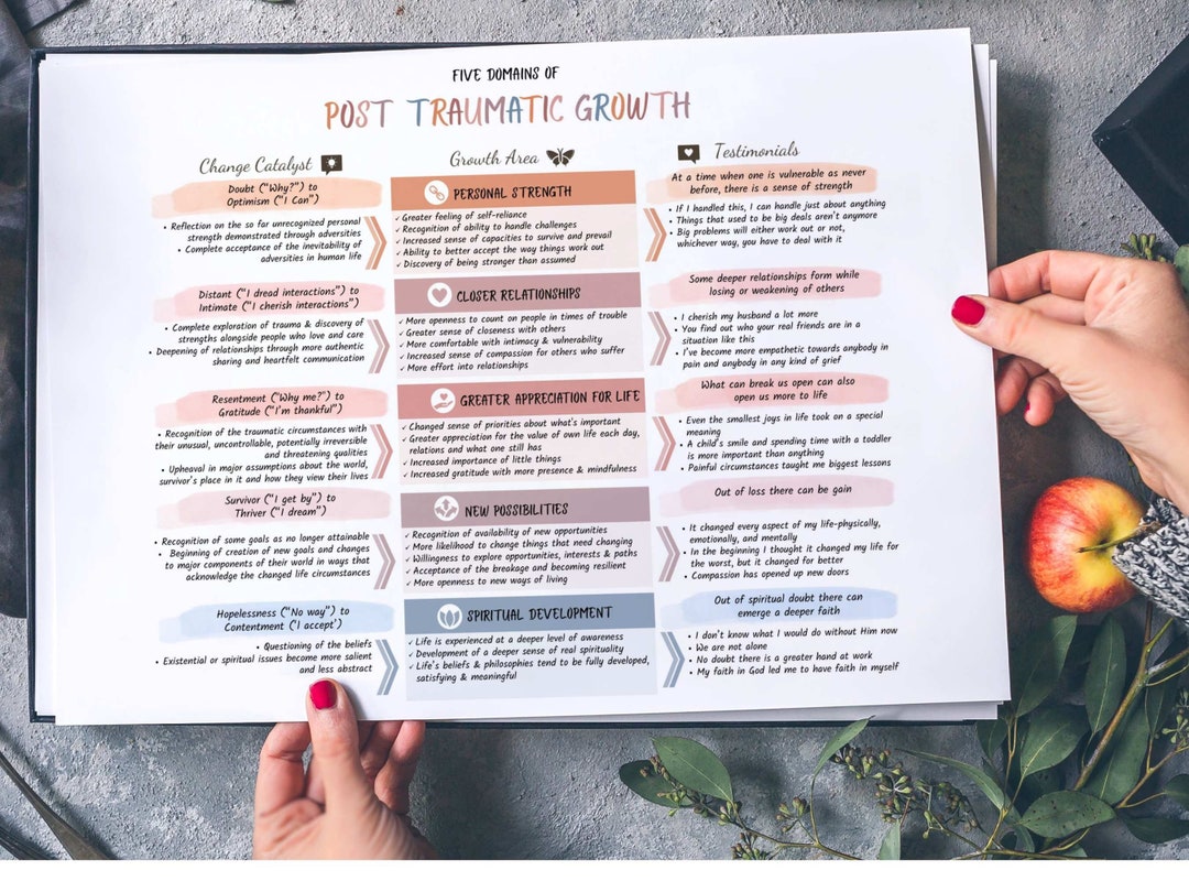 5 Domains of Post Traumatic Growth Visual Aid for Therapists or Self ...