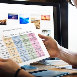 4F Trauma Personality Types Chart Visual Aid mental Health Education ...