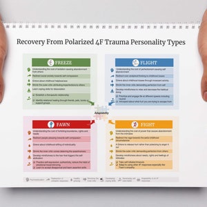 4F Trauma Personality Types and Recovery Bundle for Therapists or Self ...