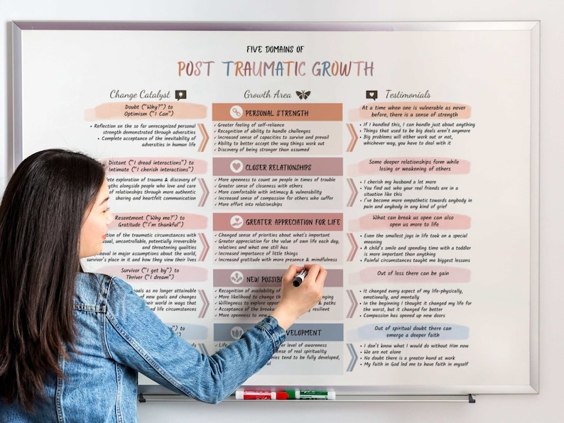 5 Domains of Post Traumatic Growth Visual Aid for Therapists or Self ...