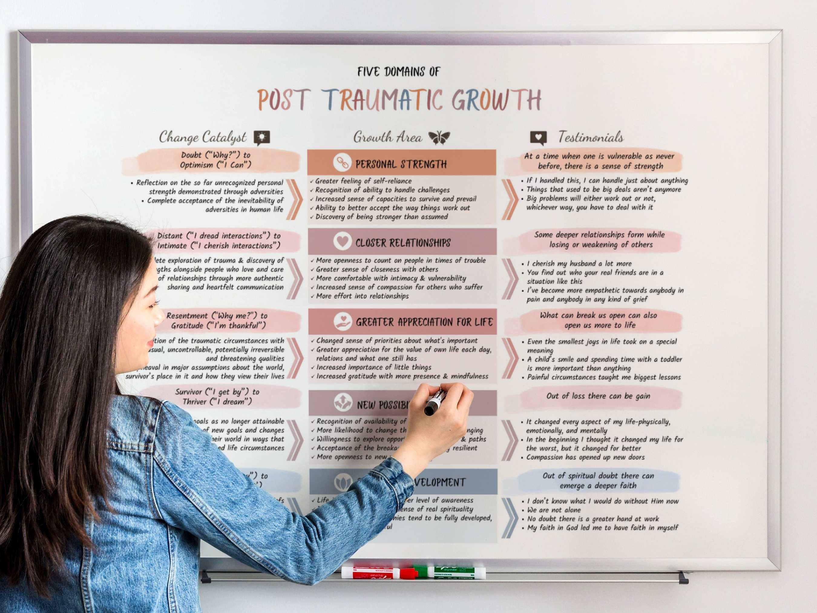 5 Domains of Post Traumatic Growth Visual Aid for Therapists or Self ...