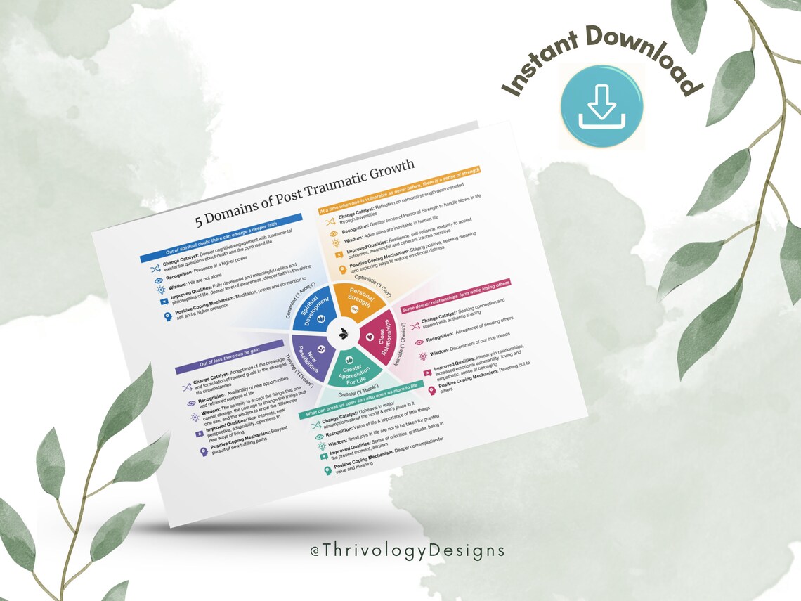 5 Domains of Post Traumatic Growth Visual Aid for Therapists or Self ...