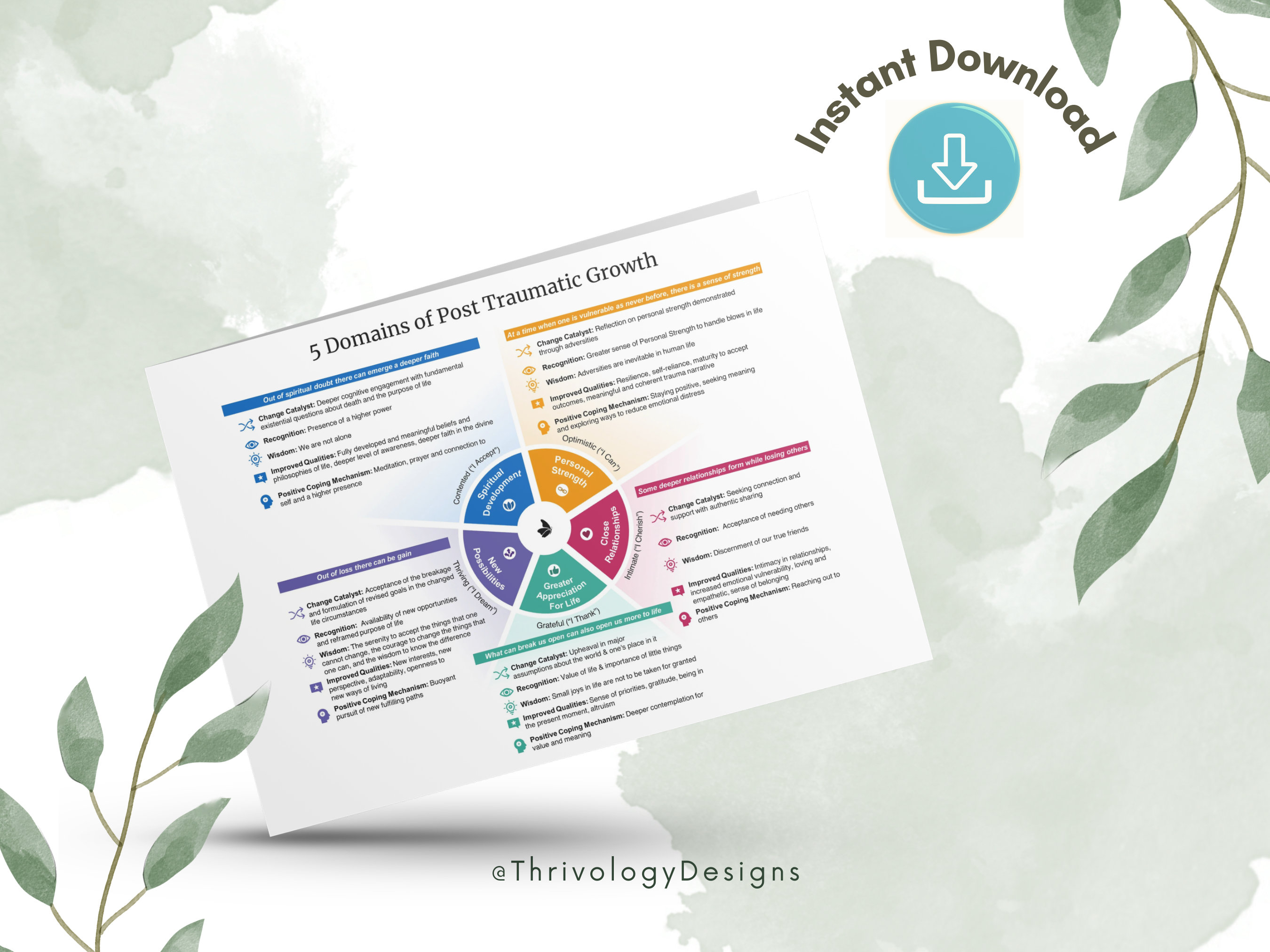Post Traumatic Growth Visual Aid, 5 Domains, Trauma Therapy Poster ...