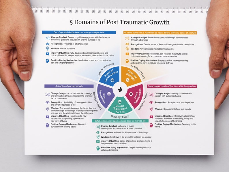 5 Domains of Post Traumatic Growth Visual Aid for Therapists or Self ...