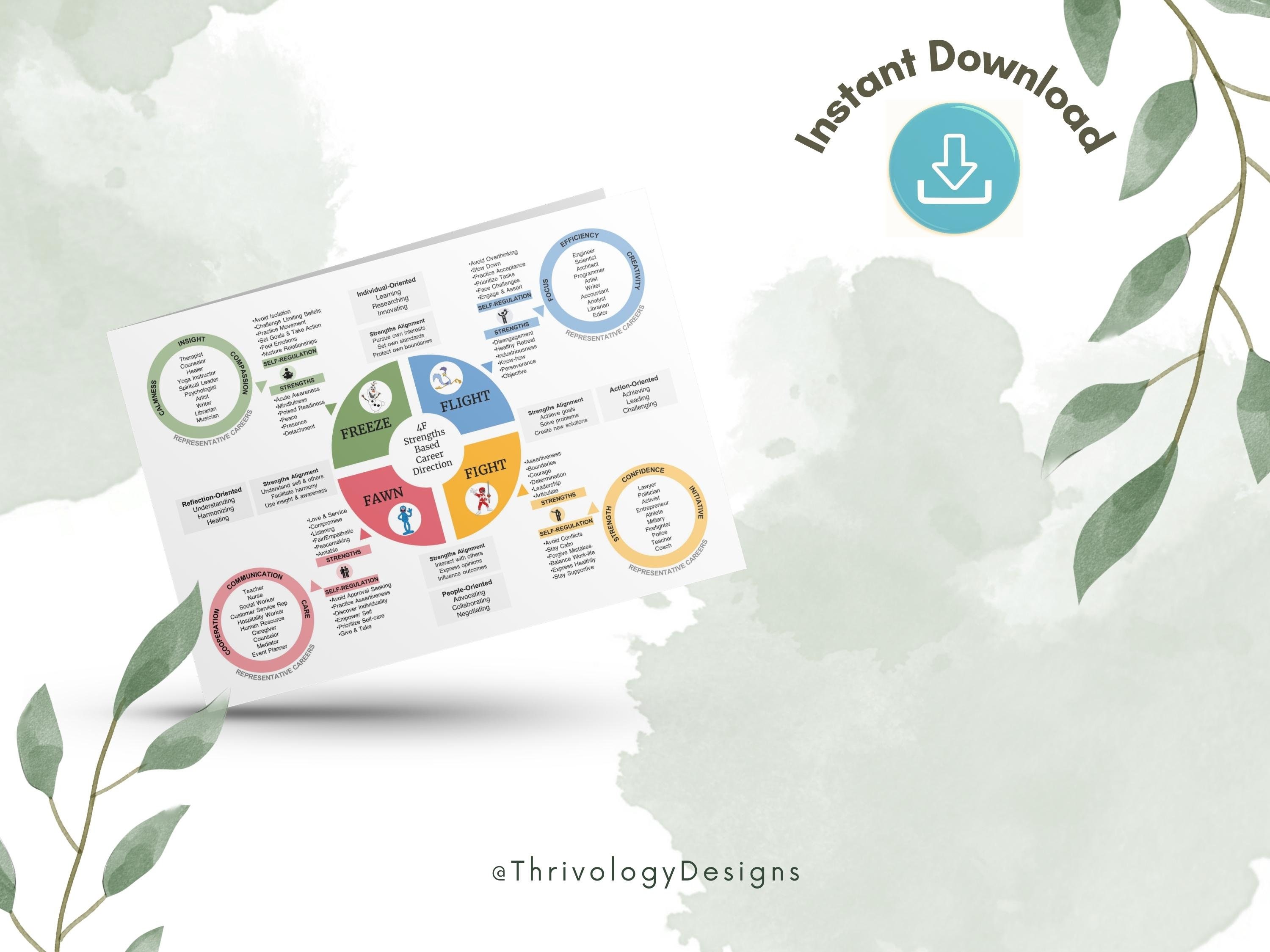 4F Trauma Personality Strengths Based Career Mental Health Education ...