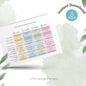 4F Trauma Personality Types Chart Visual Aid mental Health Education ...