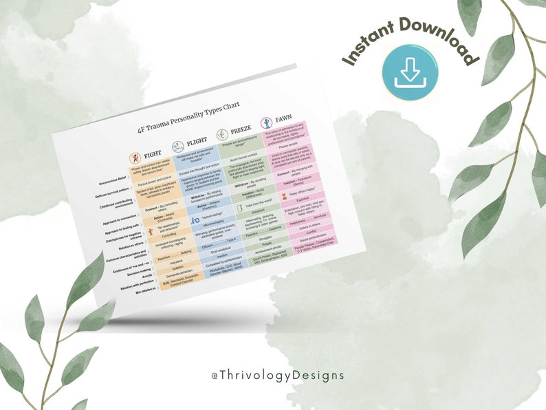 4F Trauma Personality Types Chart Visual Aid mental Health Education ...