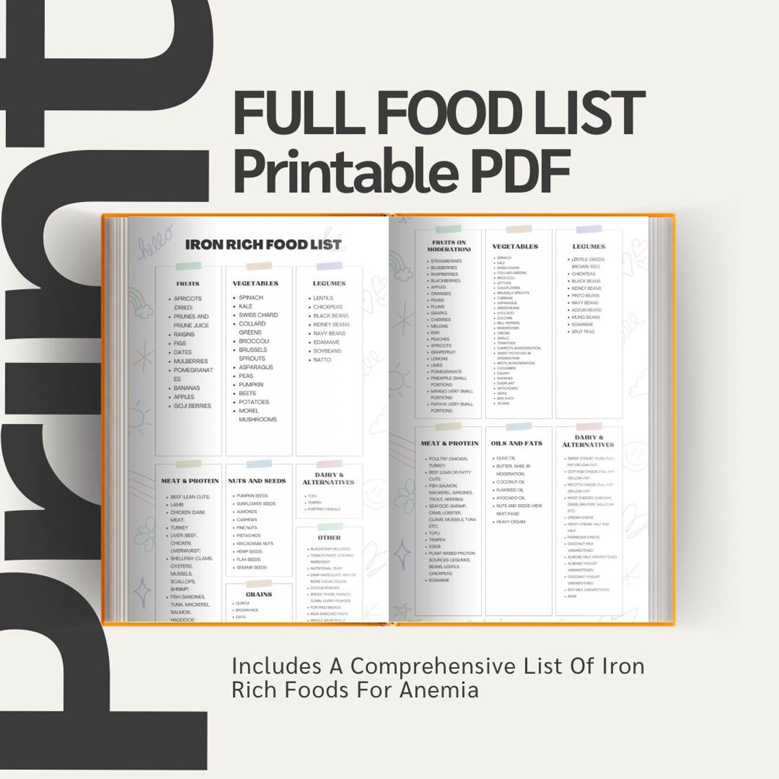 Iron Rich Food List, High Iron Food List, Anemia Food Chart, Iron ...