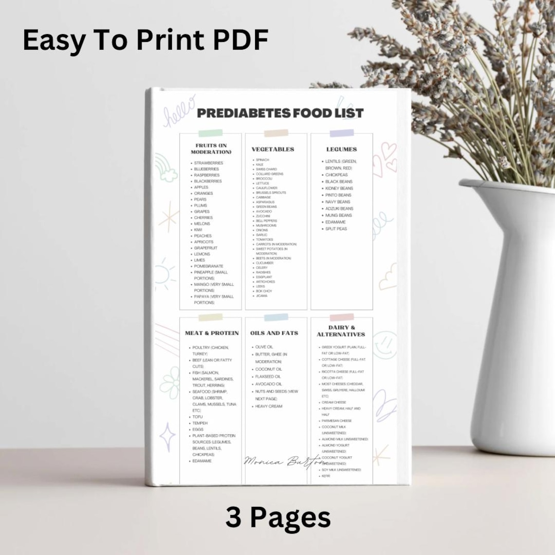 Pre Diabetic Food List | Prediabetes Diet Food Chart Printable PDF - Etsy