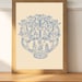 Mexican Tree of Life Digital Posters (blue and Full Color). Download ...
