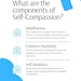 Self-compassion Handout and Activity - Etsy