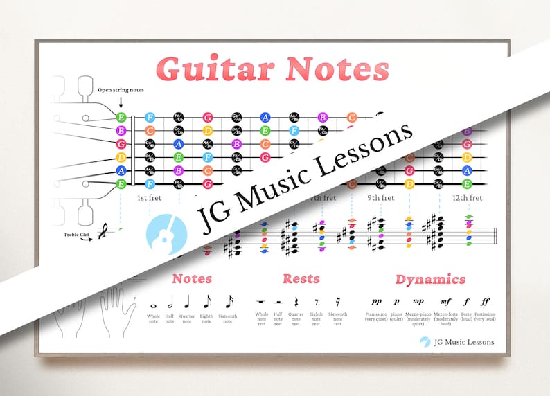 Guitar Notes Chart Printable - Etsy Australia