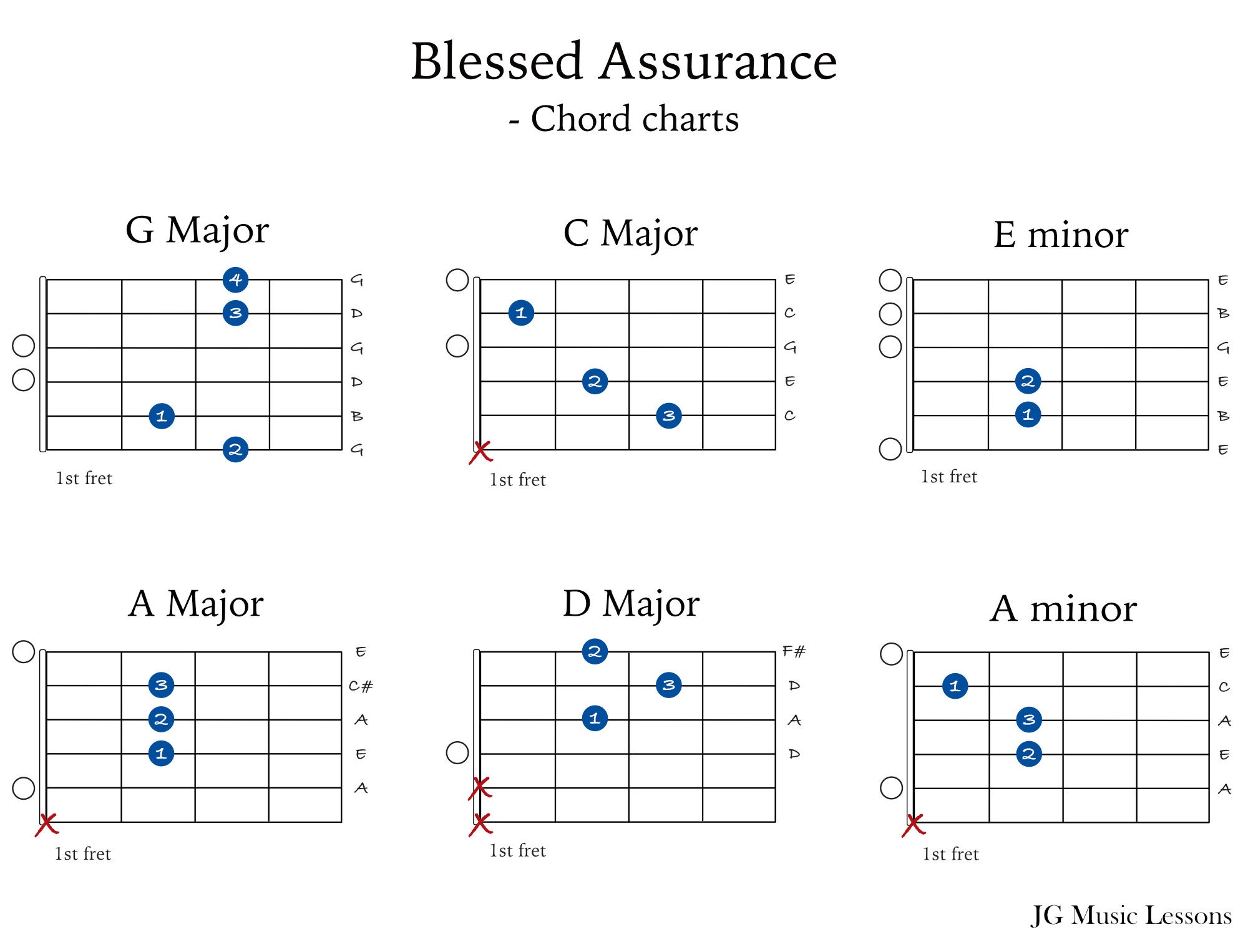 Blessed Assurance Guitar Sheet Music With Tabs, Chord Charts, Melody ...