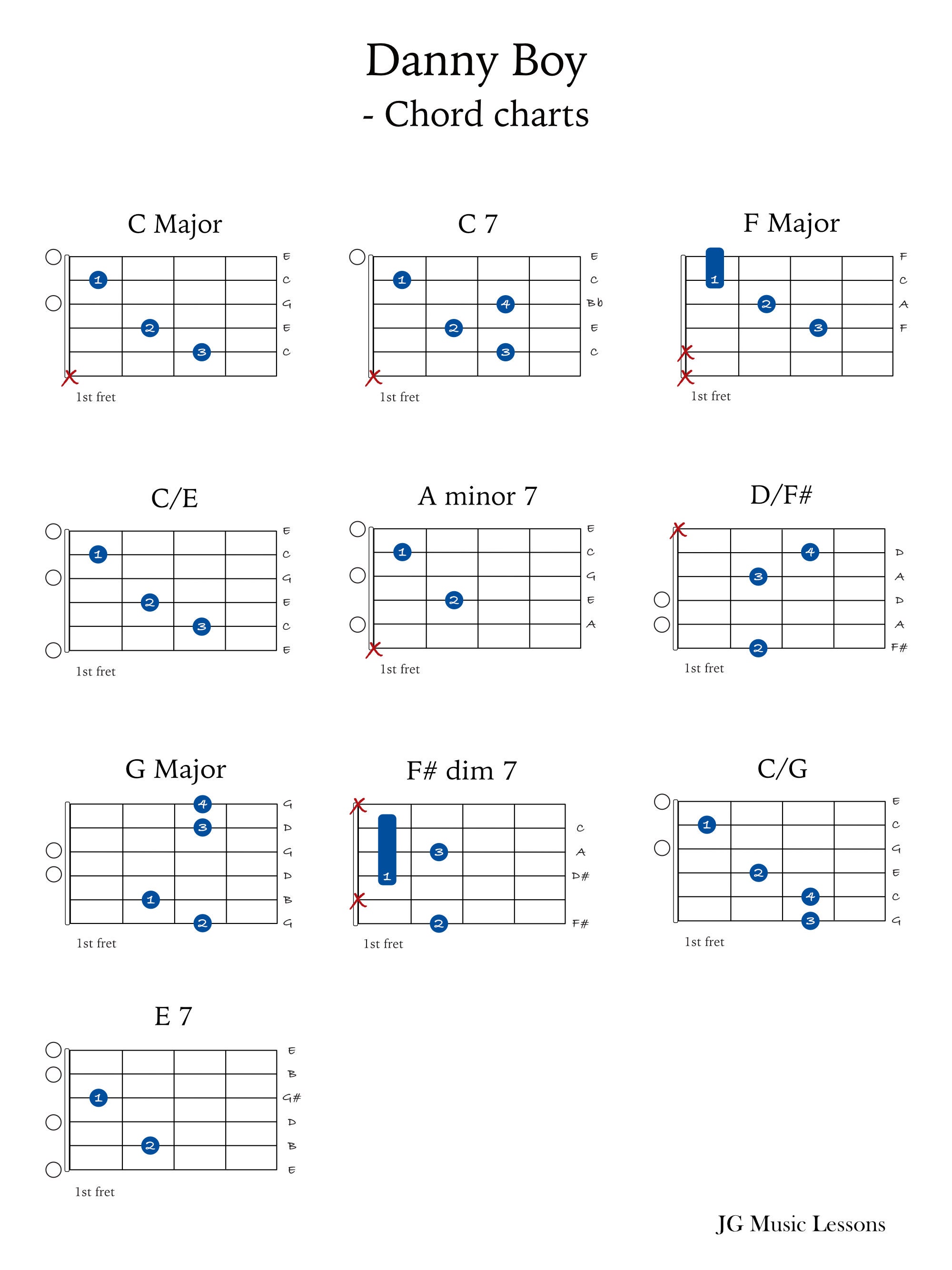 Danny Boy Guitar Sheet Music With Tabs Chords, Melody, and Arrangement ...