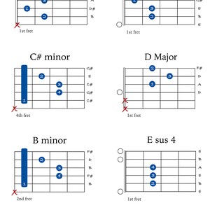 Star Spangled Banner Guitar Sheet Music With Tabs Chords and Melody - Etsy