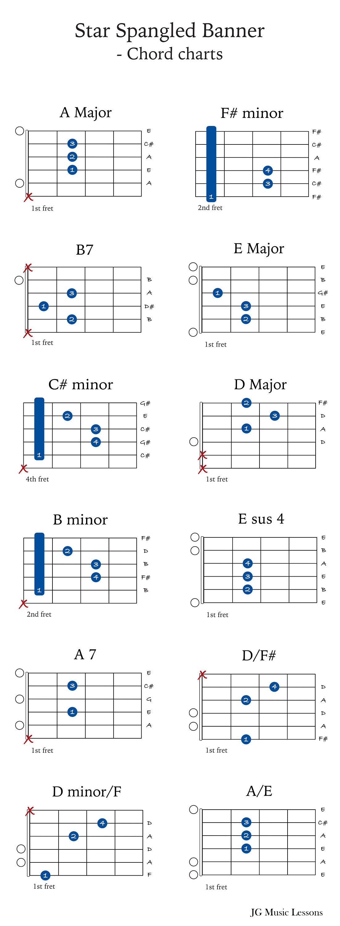 Star Spangled Banner Guitar Sheet Music With Tabs Chords and Melody - Etsy