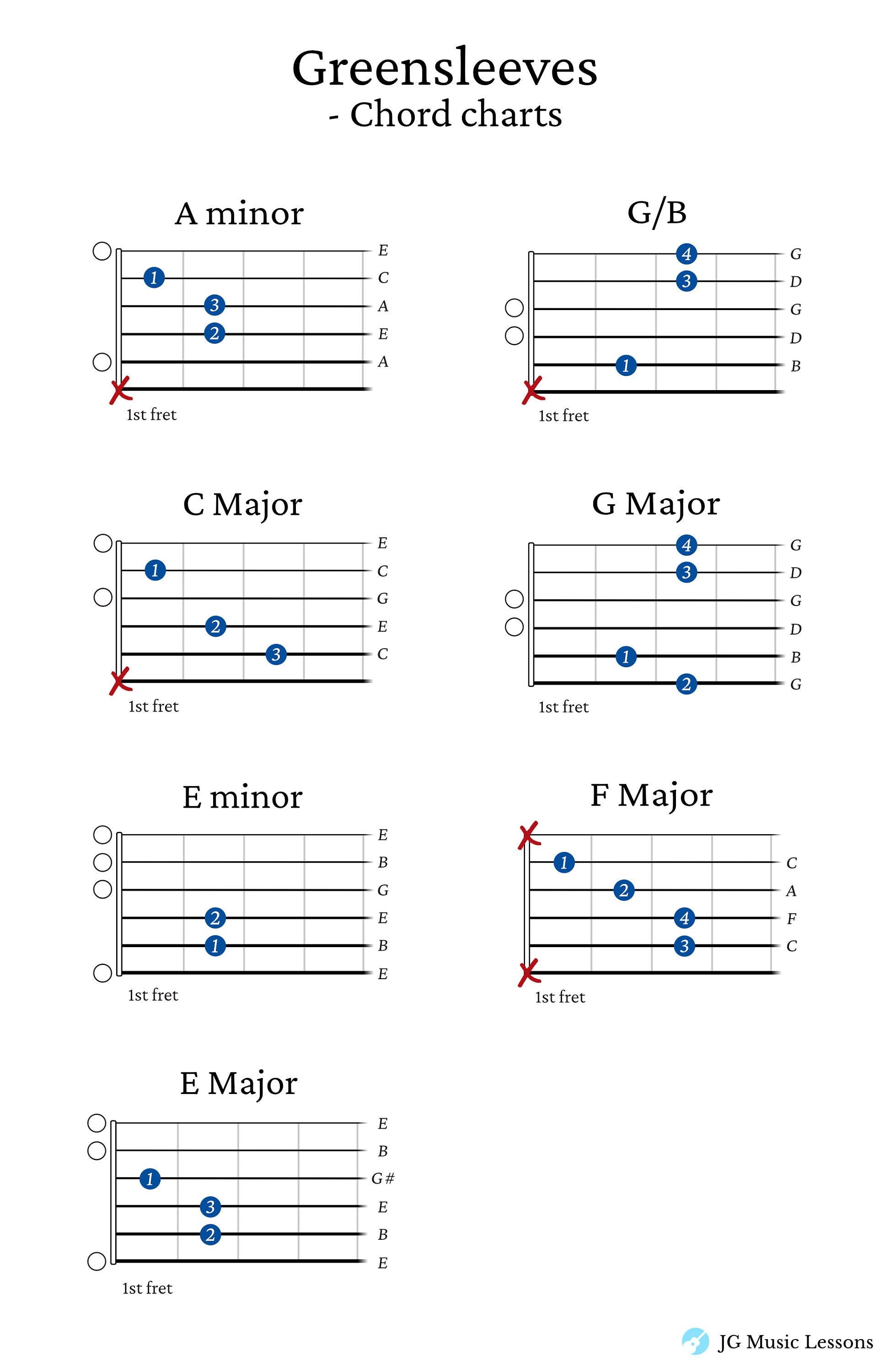 Greensleeves Guitar Sheet Music With Tabs - Chords, Melody, and ...