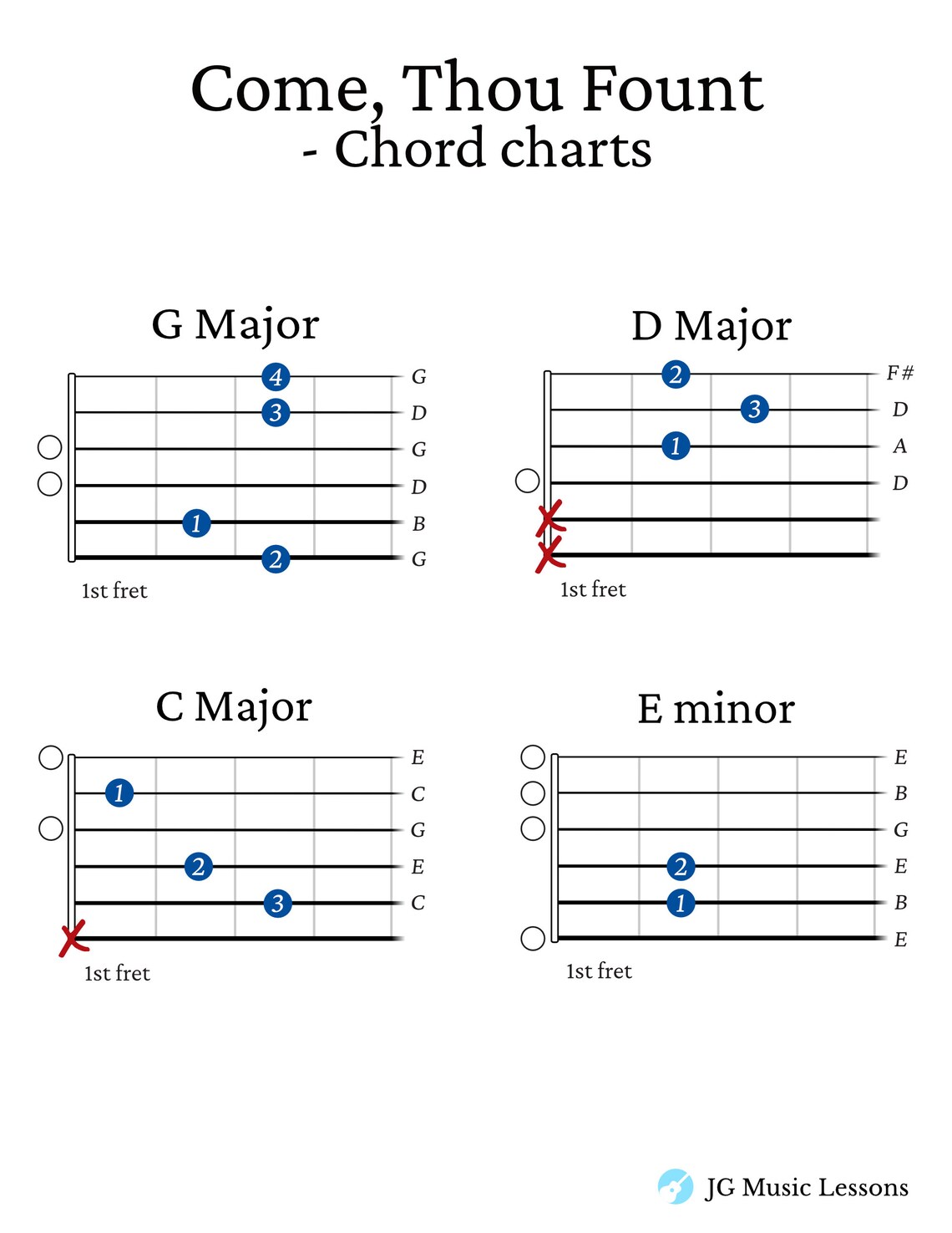 Come Thou Fount of Every Blessing Guitar Sheet Music With Tabs - Chords ...