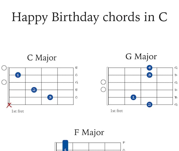 How To Play Happy Birthday On Guitar Chords