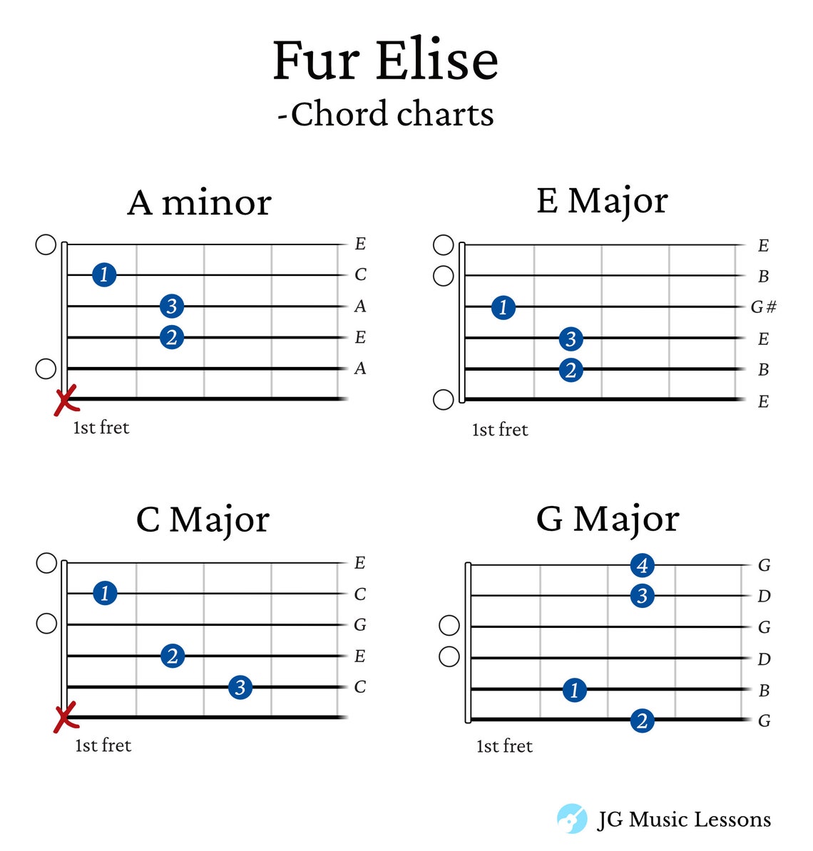 Fur Elise Guitar Sheet Music With Tabs - Chord Charts, Melody and ...