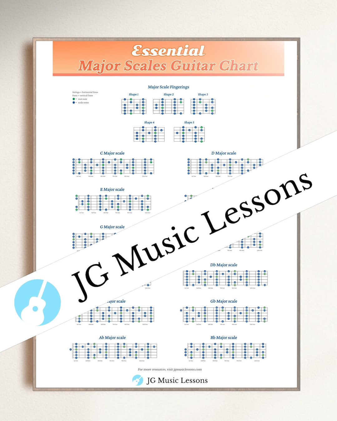 Essential Major Scales Guitar Chart Printable - Etsy UK