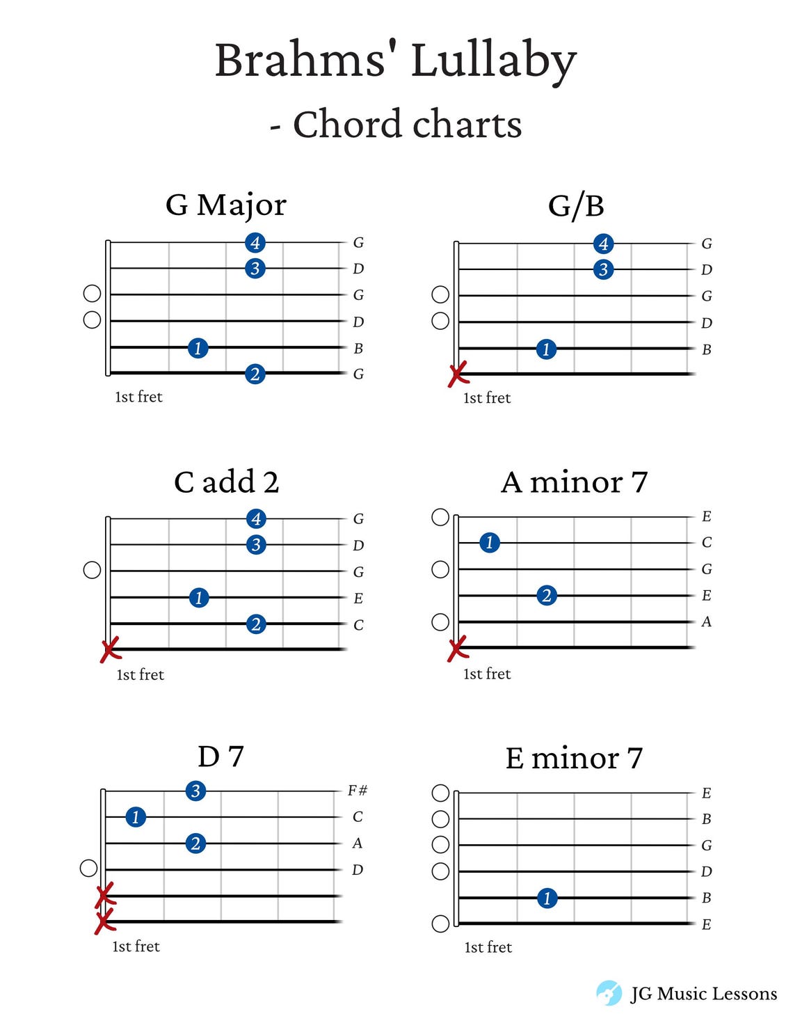 Brahms Lullaby - Guitar Tabs and Chord Charts - Etsy