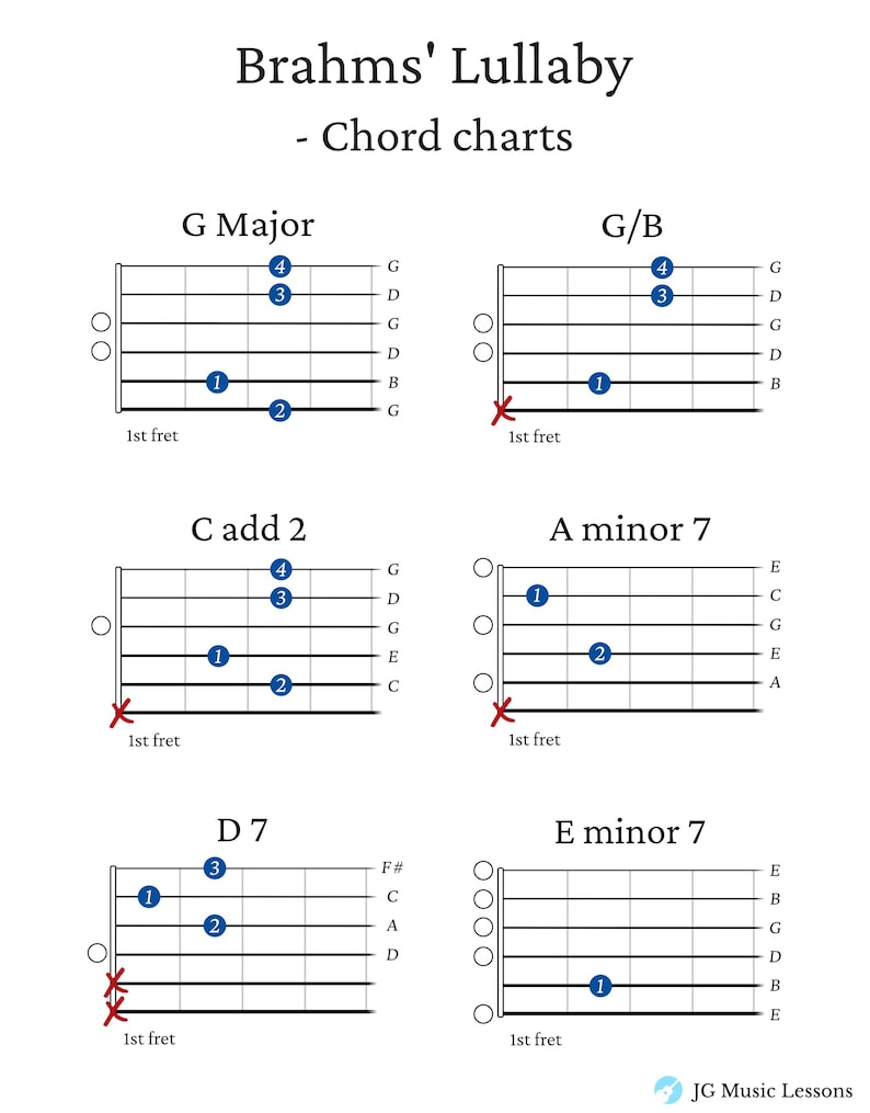 Brahms Lullaby - Guitar Tabs and Chord Charts - Etsy