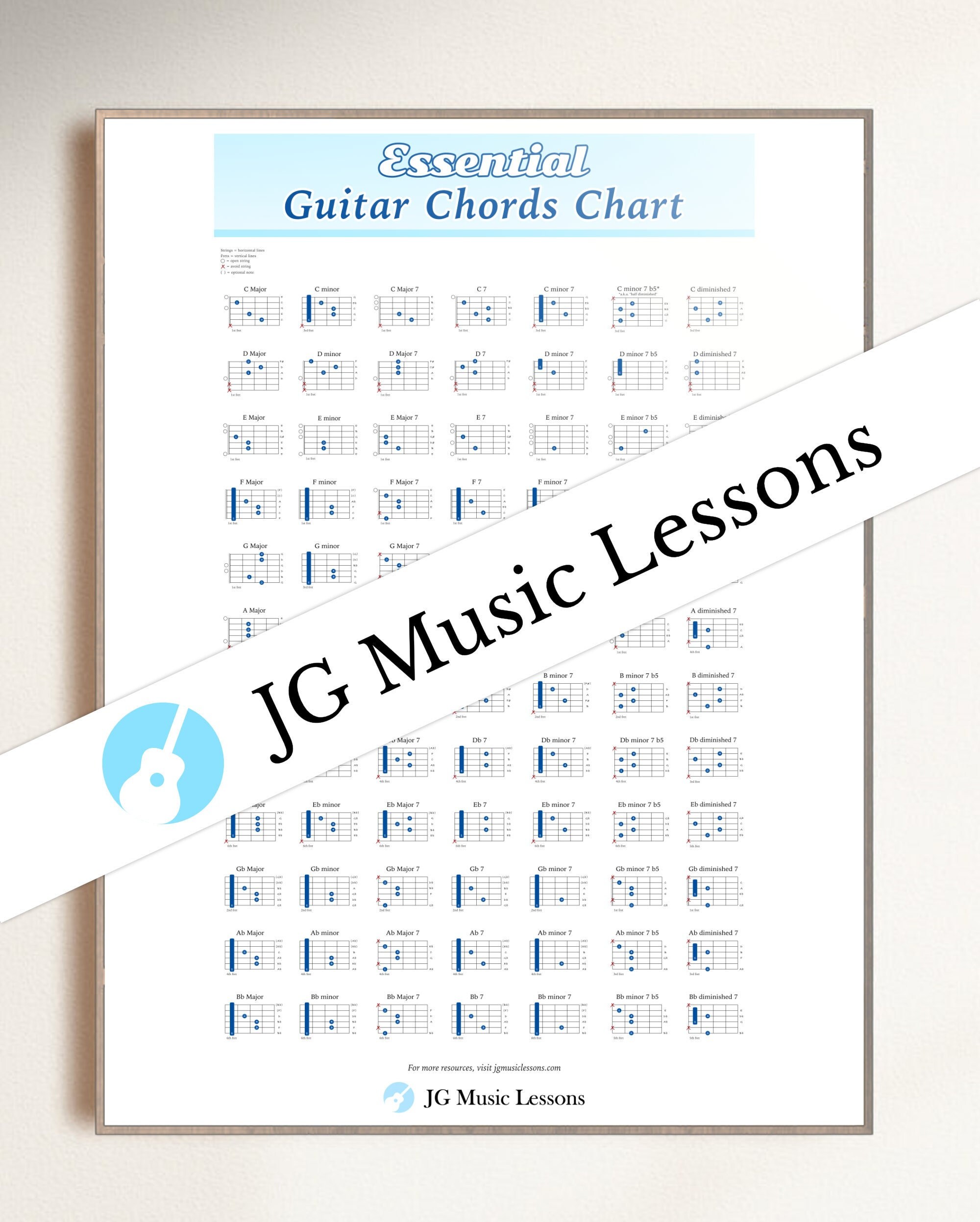 Essential Guitar Chords Chart Printable - Etsy Australia