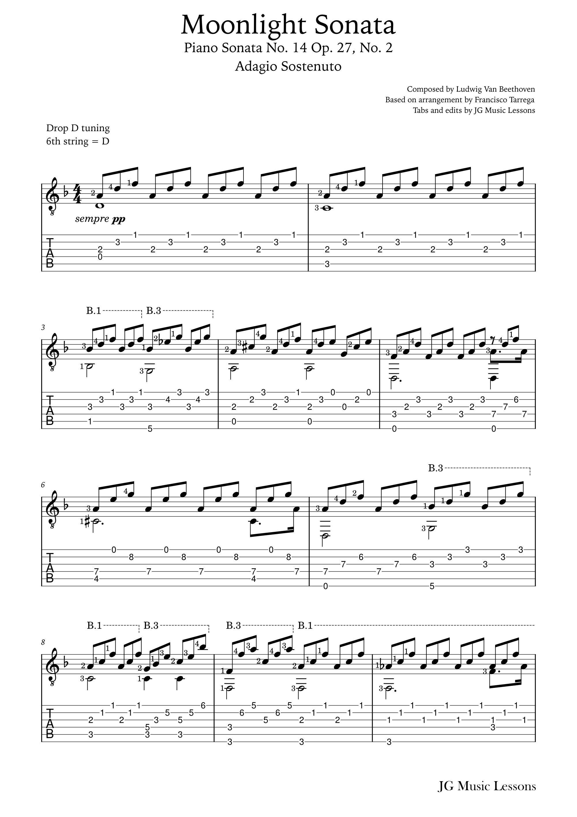 Moonlight Sonata Guitar Chords