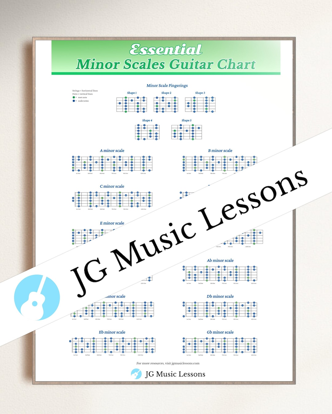 Essential Minor Scales Guitar Chart Printable - Etsy