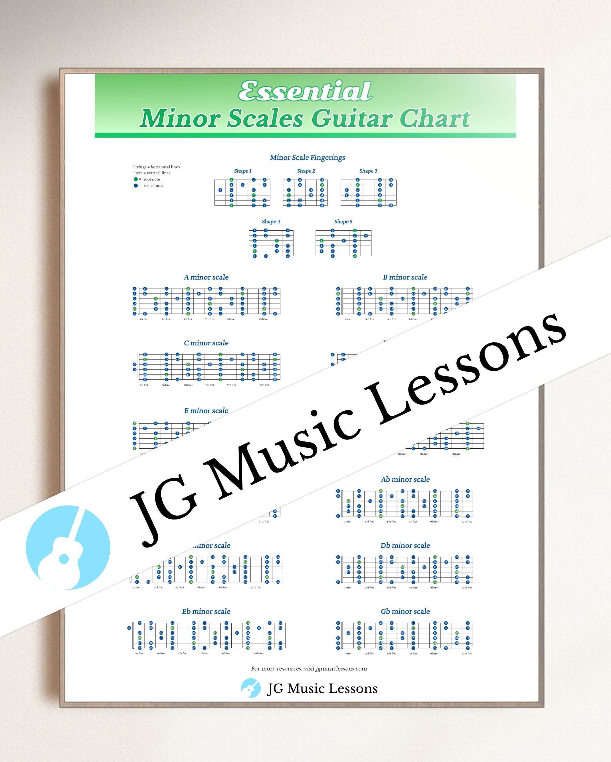Essential Minor Scales Guitar Chart Printable - Etsy