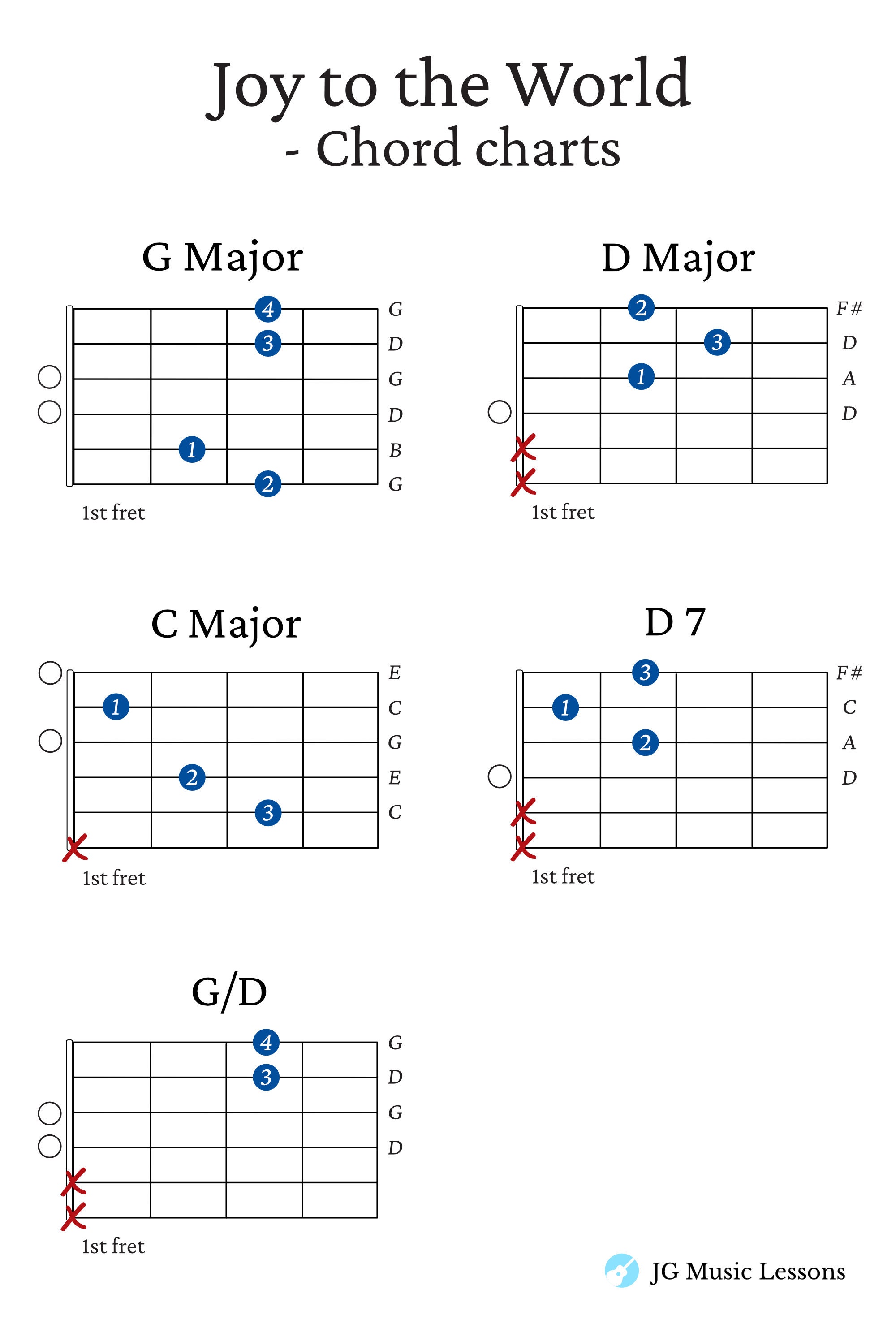 Joy to the World Guitar Sheet Music With Tabs Chords, Melody and ...