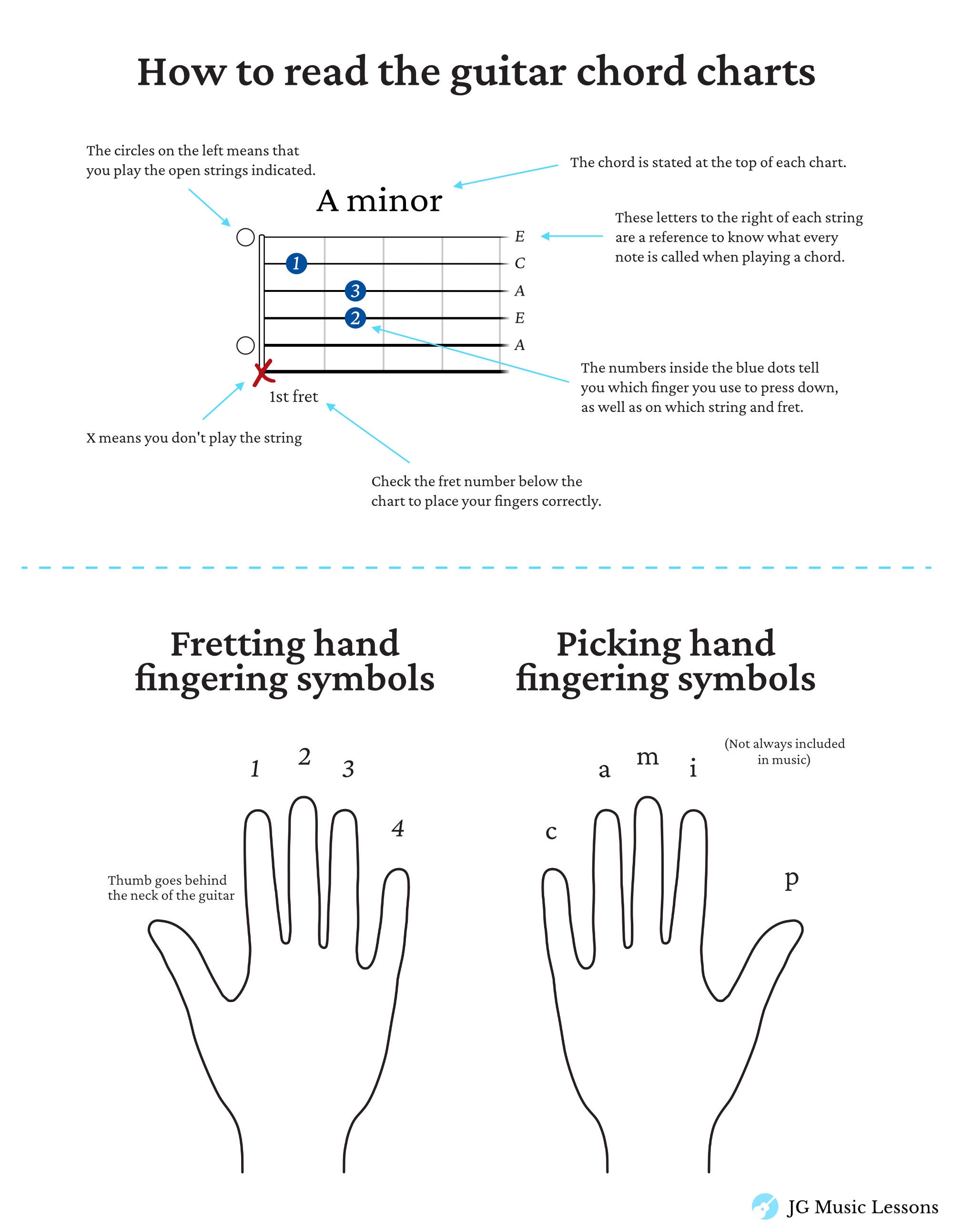 Come Thou Fount of Every Blessing Guitar Sheet Music With Tabs - Chords ...