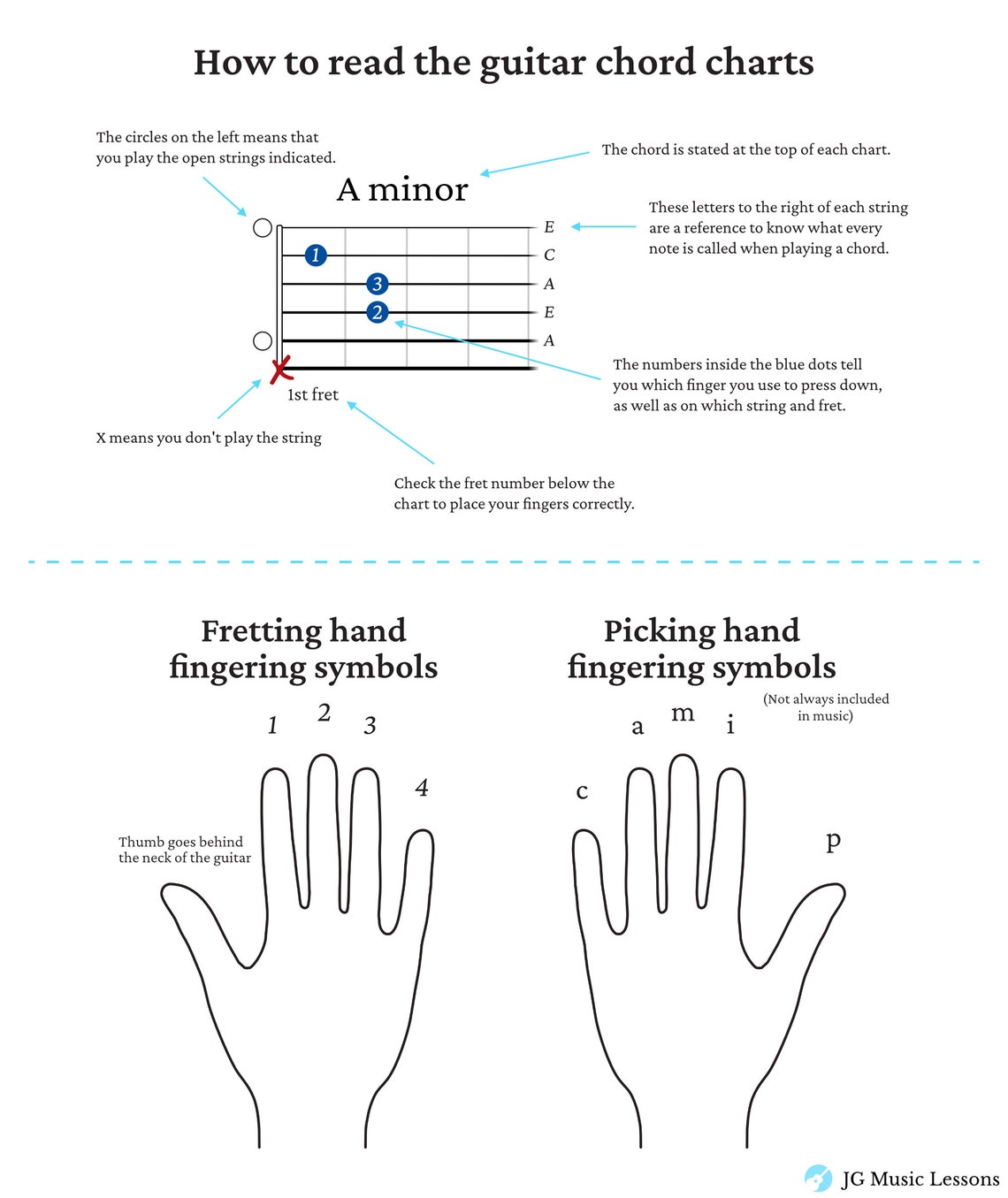 Holy Holy Holy Guitar Sheet Music With Tabs - Chord Charts, Melody and ...