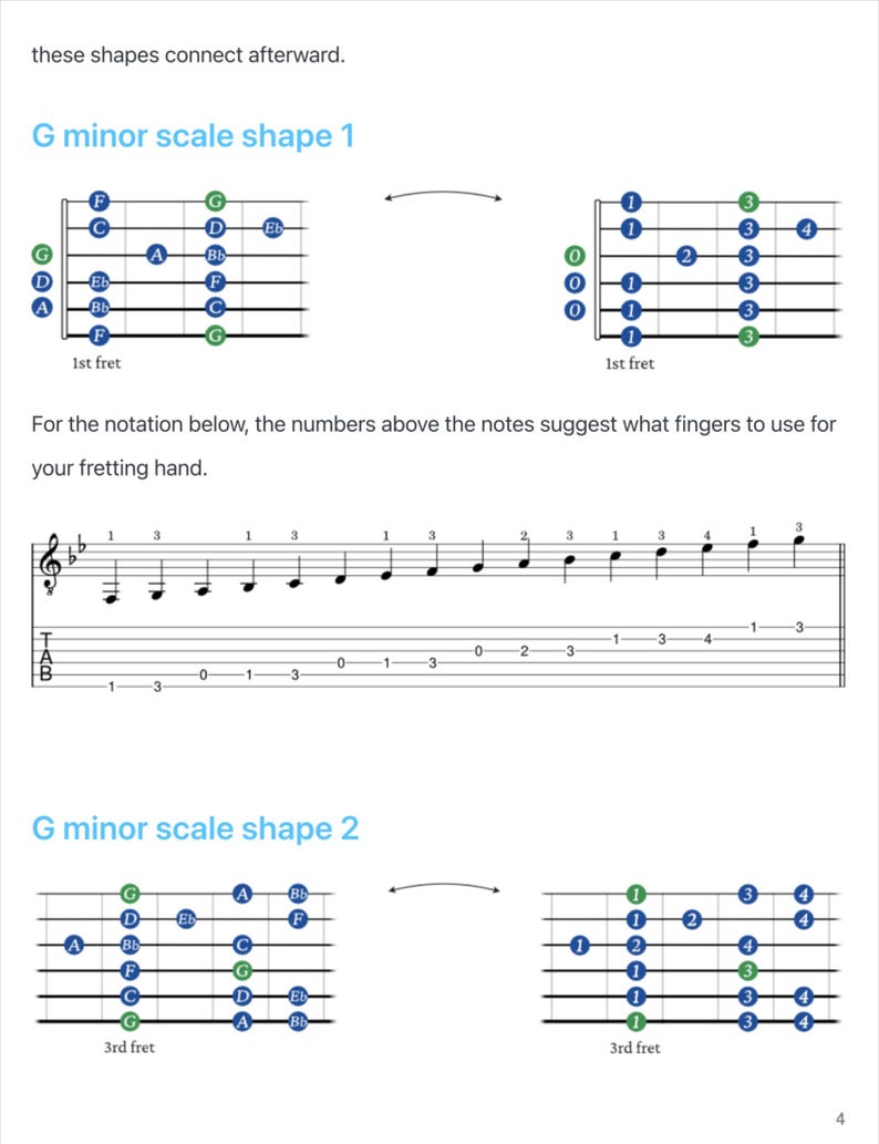Guitar Lesson PDF: G Minor Scale Shapes - Easy Tabs and Diagrams - Etsy
