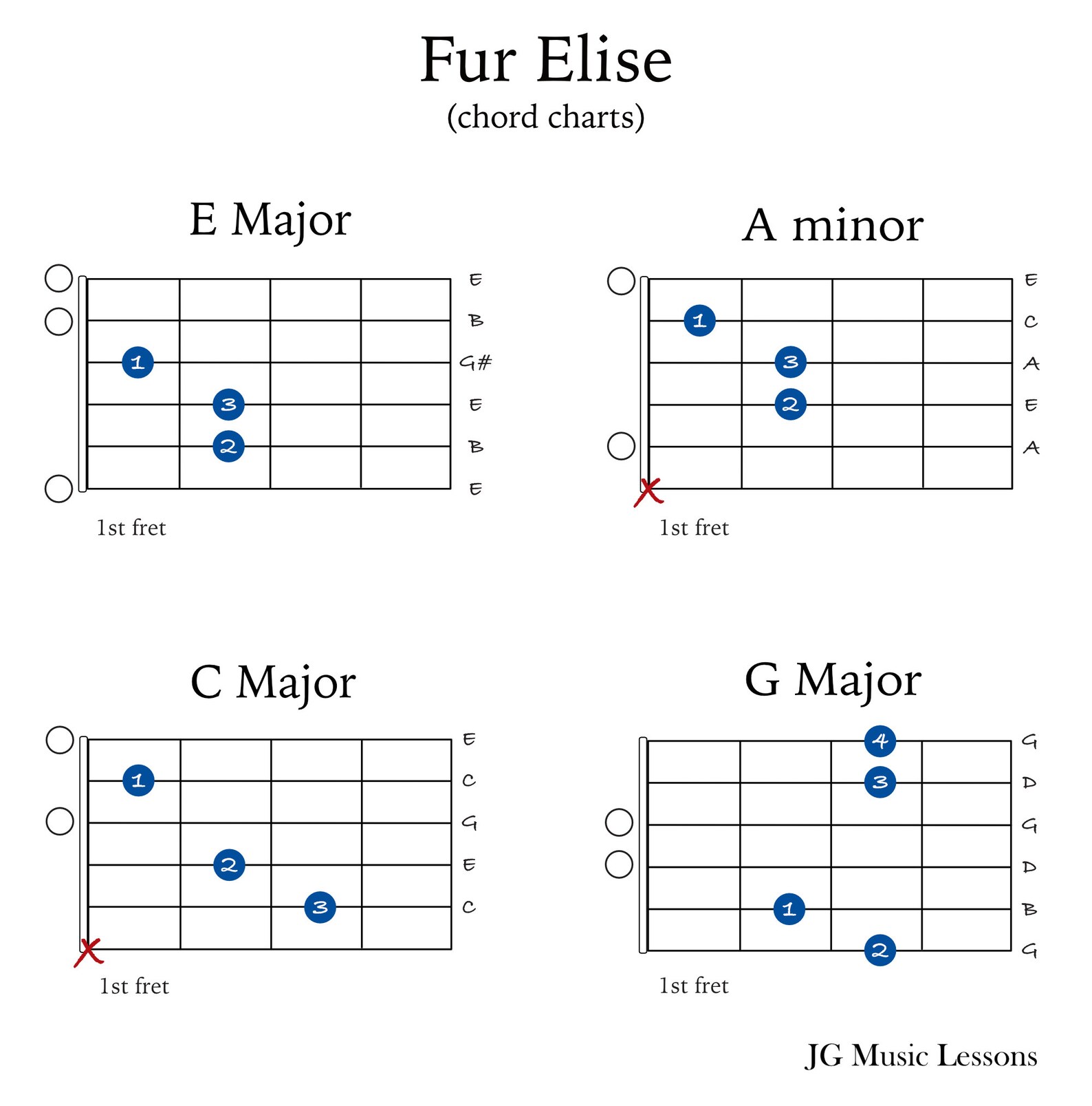 Fur Elise Guitar Sheet Music With Tabs Chord Charts Melody - Etsy