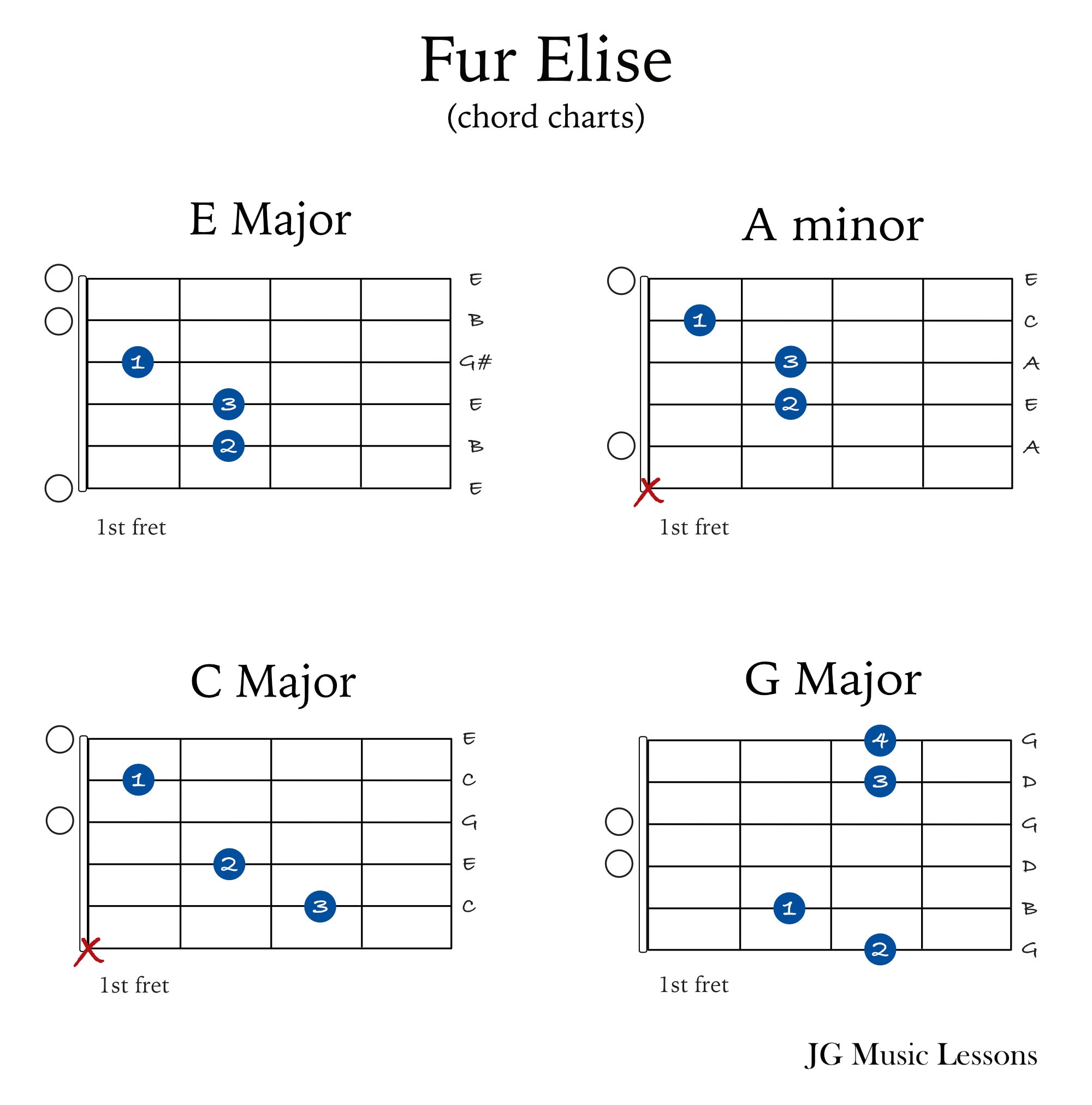 Fur Elise Guitar Sheet Music With Tabs Chord Charts Melody - Etsy Australia