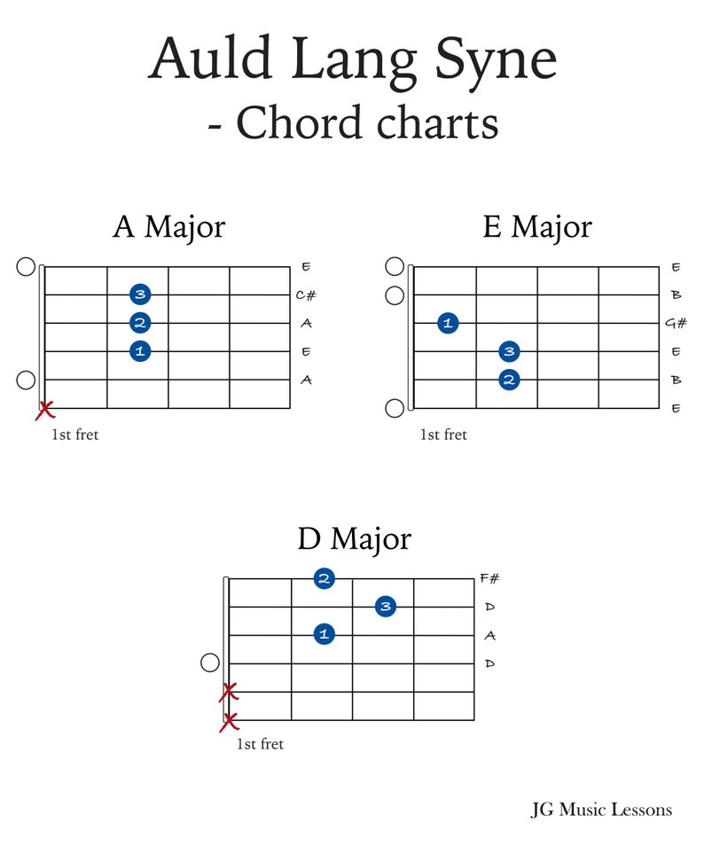 Auld Lang Syne Guitar Tabs and Chords (melody & Arrangement) - Etsy