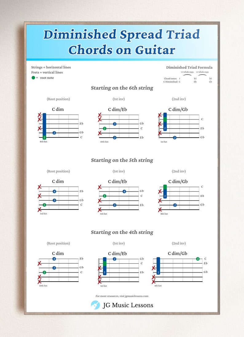 Guitar Chord Chart: Diminished Spread Triads (digital Print Download ...