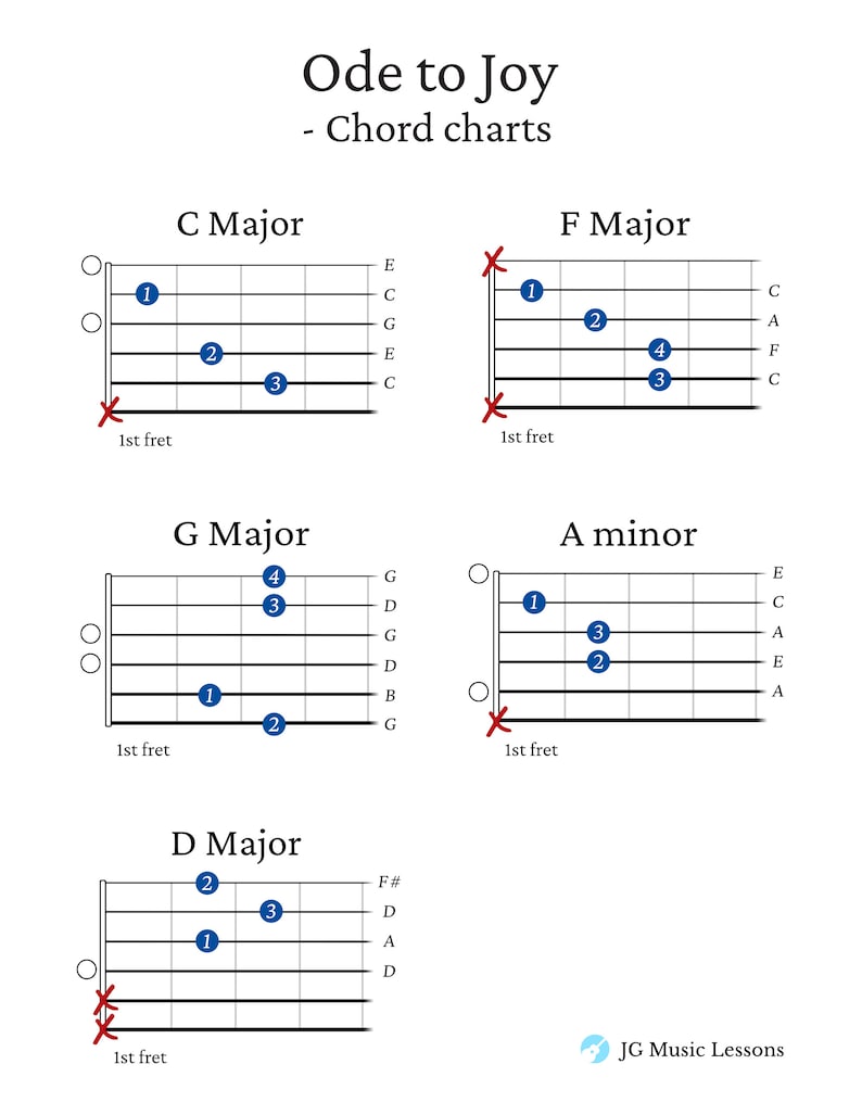 Ode To Joy Guitar Sheet Music Tabs And Chords Easy Fingerpicking Etsy 0188