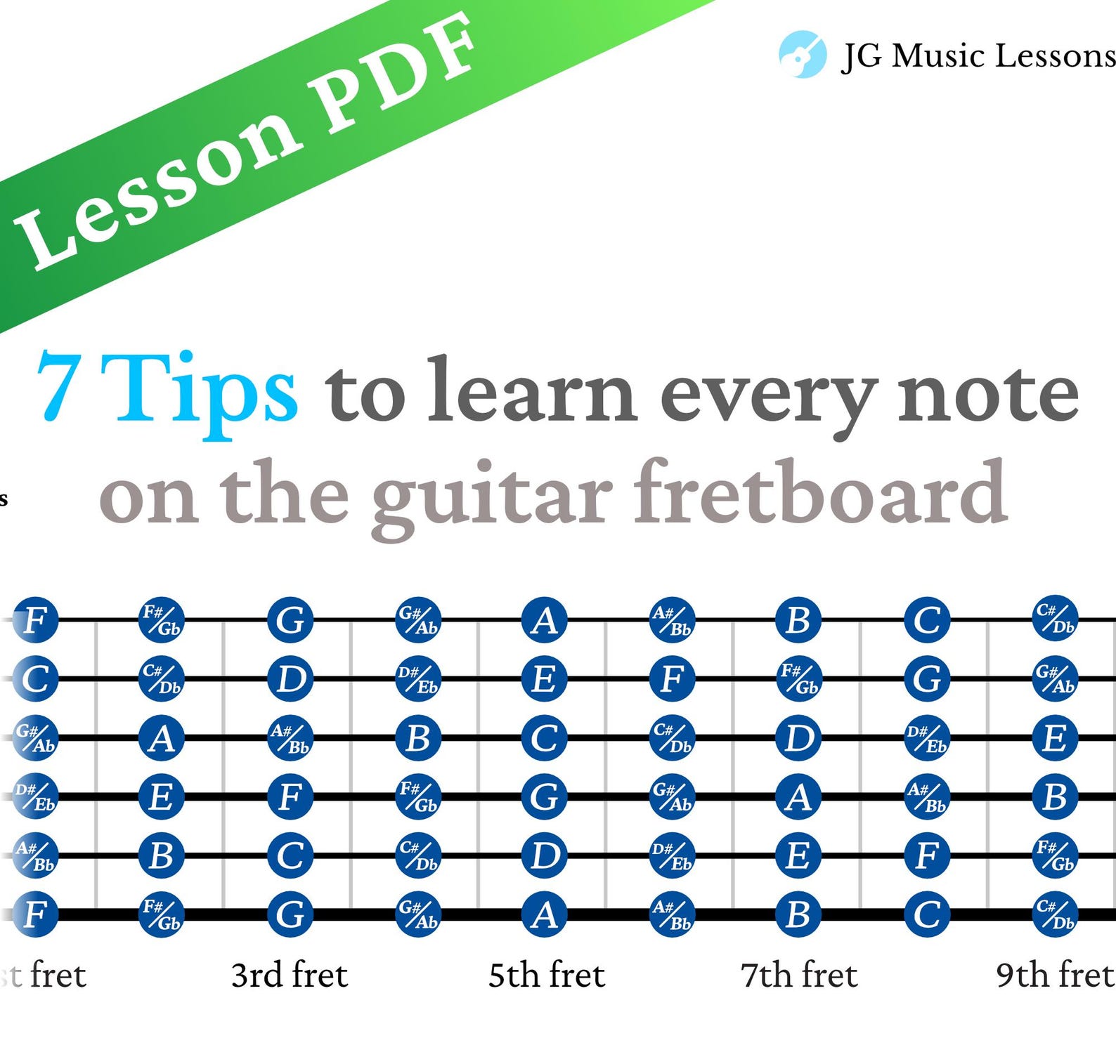 Guitar Fretboard Practice: Simple Note Memorization (downloadable PDF ...
