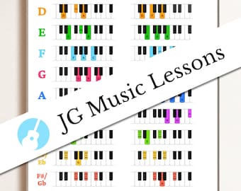 Beginner Piano Chords, Beginner Piano, Basic Chord Chart, Digital ...