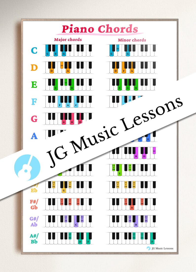 Piano Chords Chart: Color-coded Printable for Beginners - Etsy