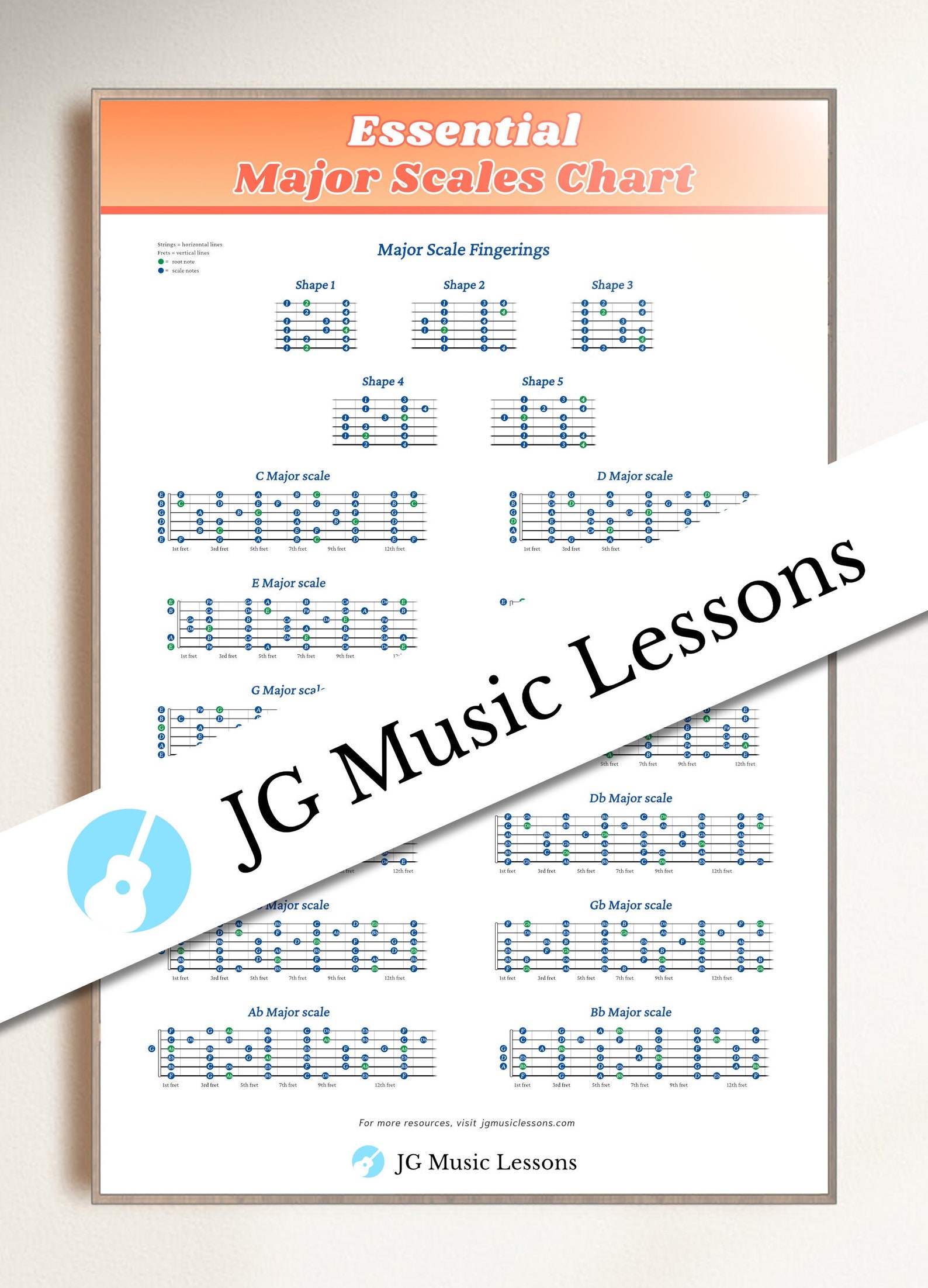 Essential Major Scales Guitar Chart Printable - Etsy