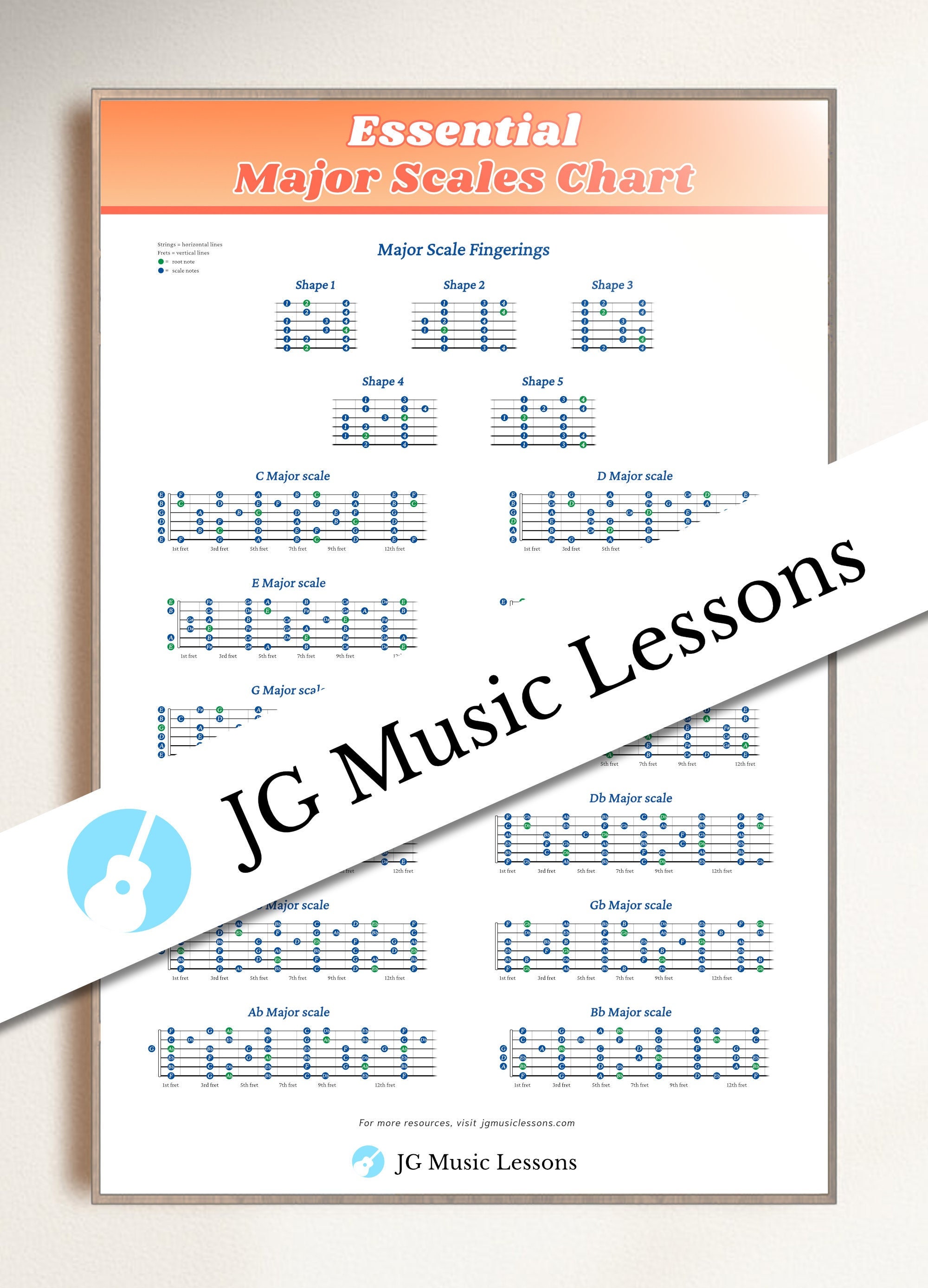 Essential Major Scales Guitar Chart Printable - Etsy