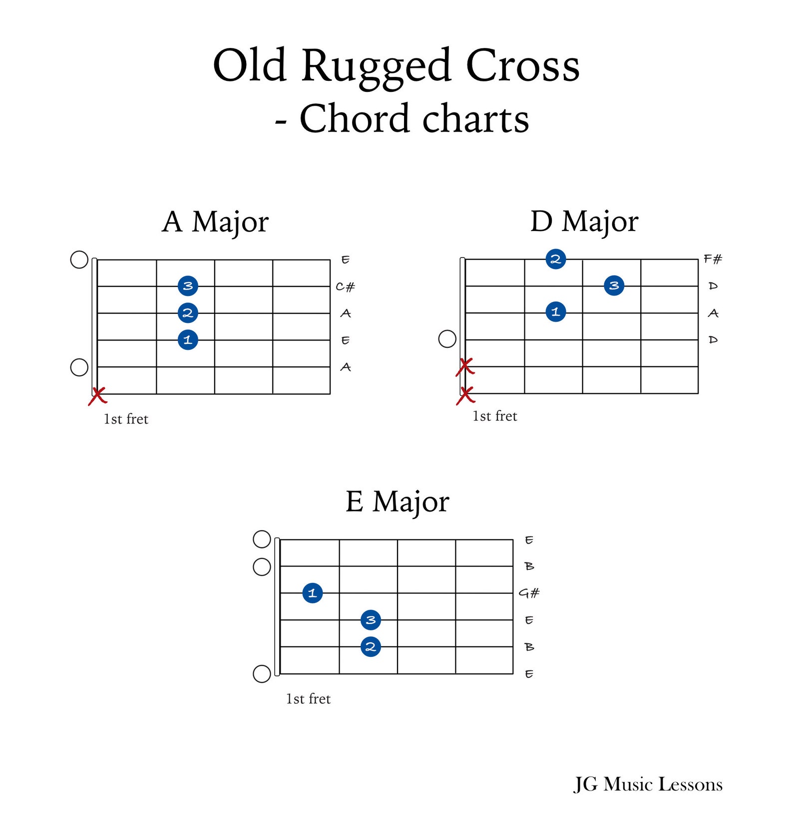 Old Rugged Cross Sheet Music: Guitar Tabs and Chords (printable PDF) - Etsy